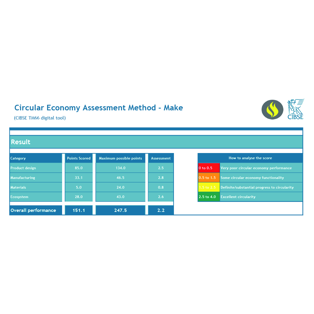 LED products manufactured in the UK | LD Line 15 | Lightgraphix Ltd