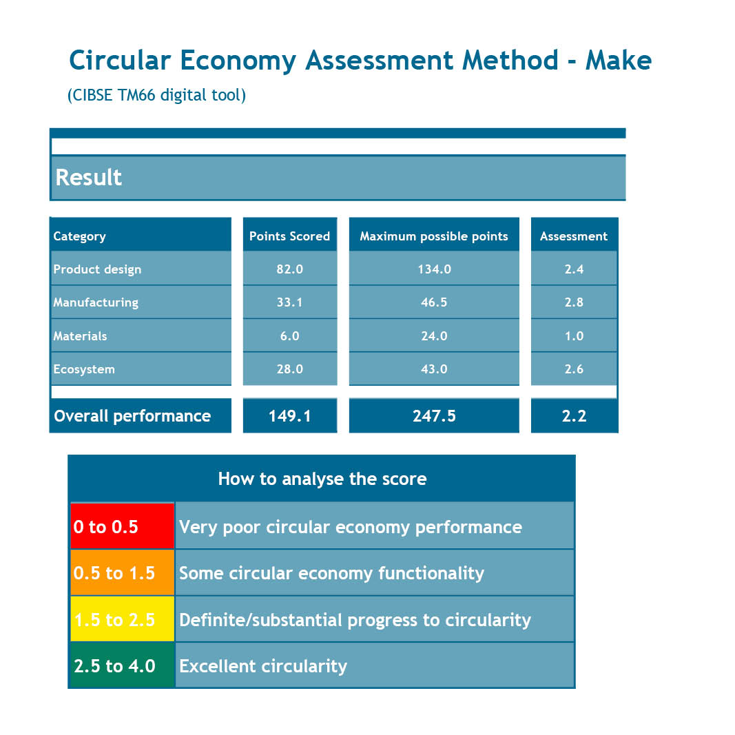 LED products manufactured in the UK | LD59 | Lightgraphix Ltd